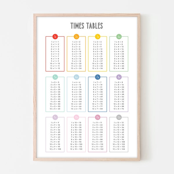 Times Table Poster - Etsy UK