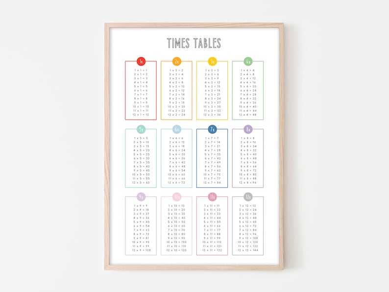Times Table Print Multiplication Poster Maths Poster | Etsy UK