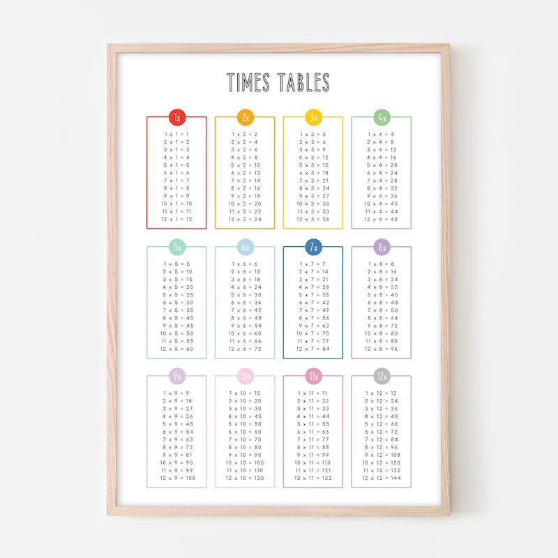 Times Table Poster - Etsy UK
