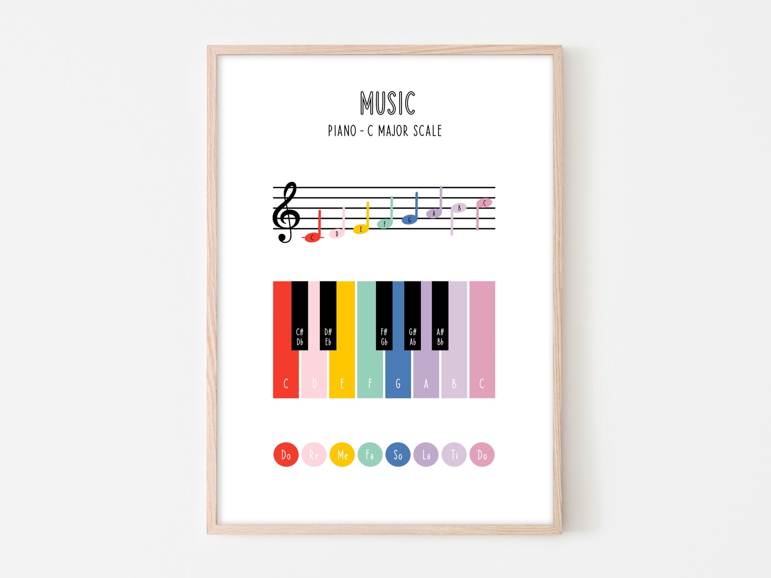 Music Theory Print - Music Notes Poster - Musical Print - C Major Scale ...