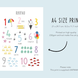 Rhifau WELSH Number Print Welsh Nursery Wall Art Welsh Art Cymraeg ...