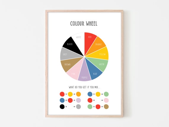 Colour Wheel Print Colour Chart Educational Poster | Etsy