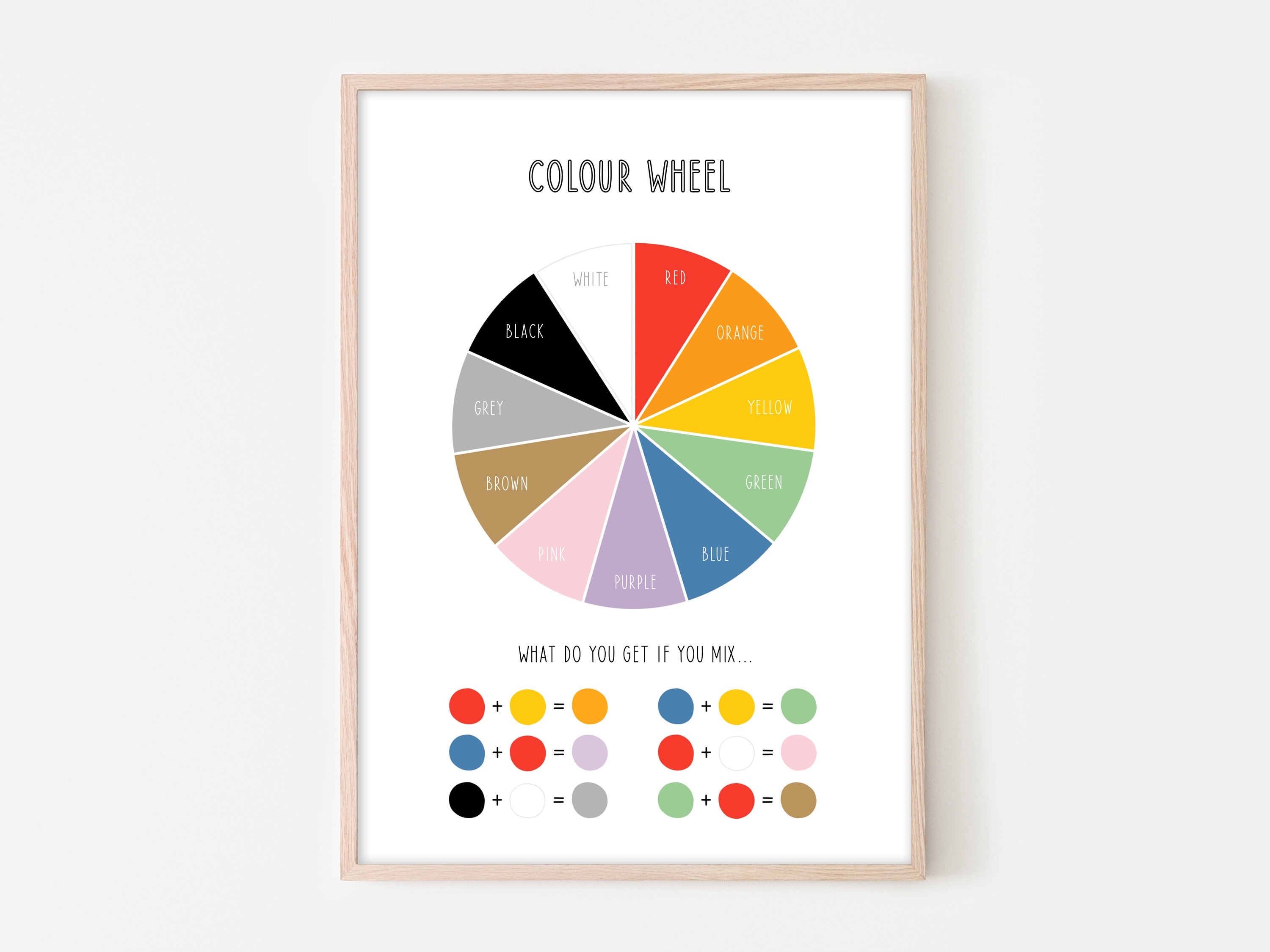 Colour Wheel Print Colour Chart Educational Poster | Etsy