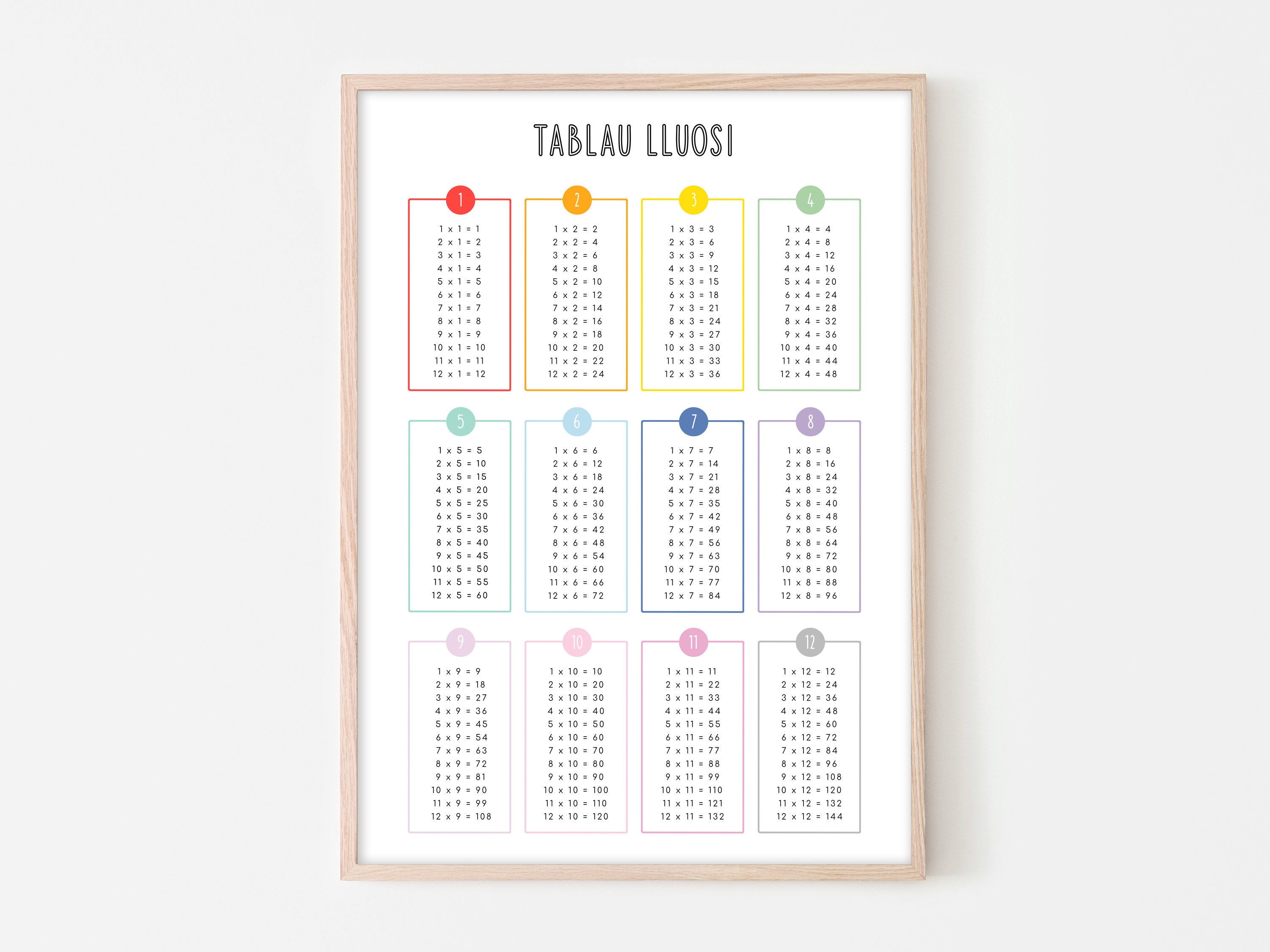 Tablau Lluosi Welsh Educational Print Welsh Wall Art | Etsy