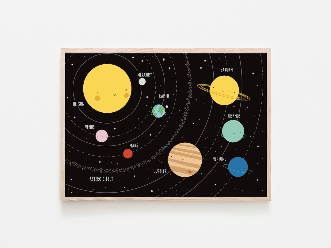 Solar System Print - Planet Names - Space Theme Kids Room - Etsy