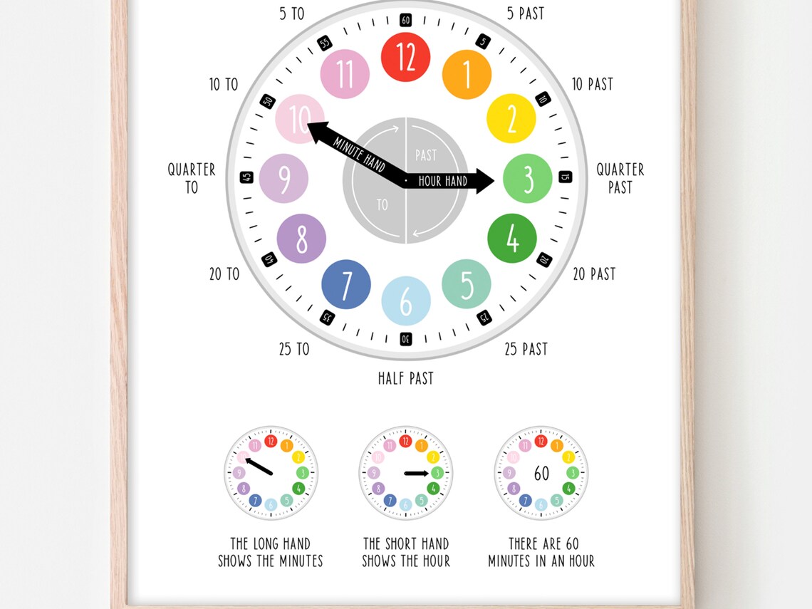 Telling the Time Print Educational Print Clock Print - Etsy UK