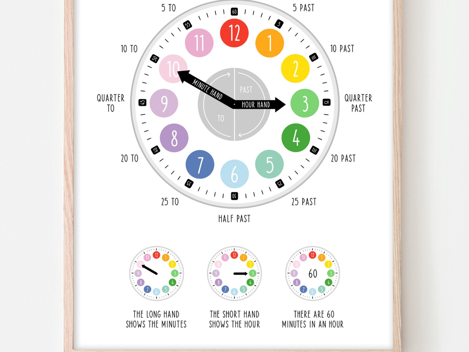 Telling the Time Print Educational Print Clock Print - Etsy UK