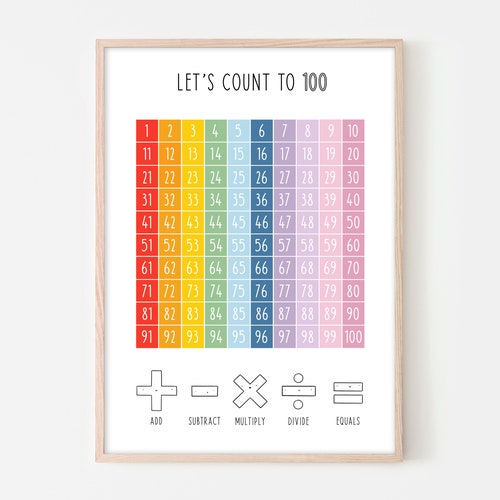 Count to 100 Number Chart Print Maths Poster - Etsy