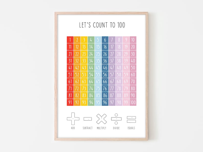 Count to 100 - Number Chart Print - Maths Poster - Multiplication ...