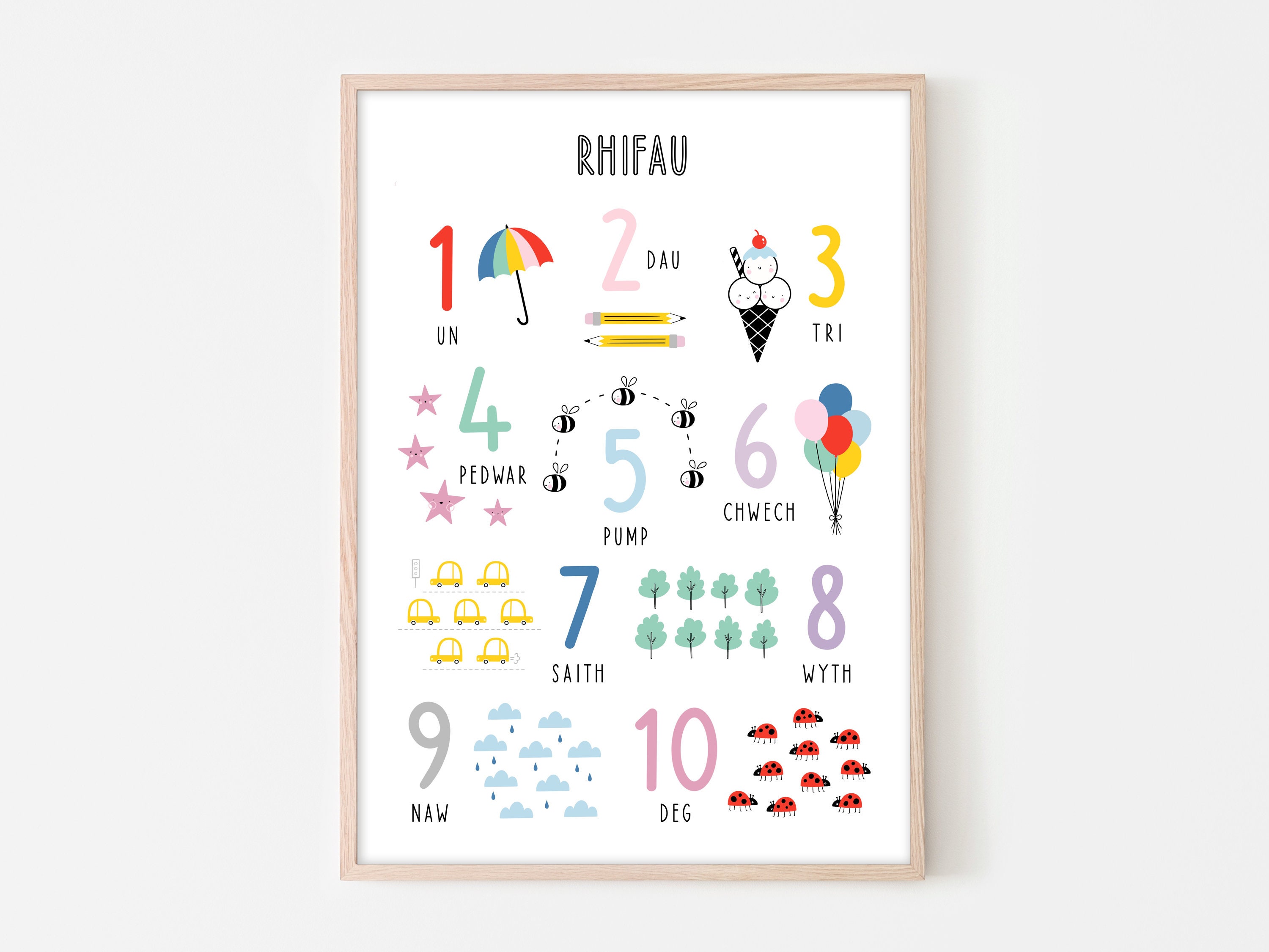 Rhifau WELSH Number Print Welsh Nursery Wall Art Welsh - Etsy