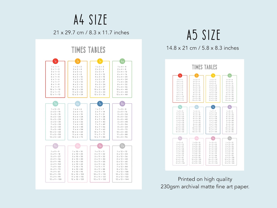 Times Table Print Multiplication Poster Maths Poster - Etsy