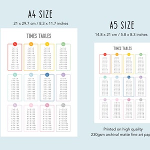 Times Table Print - Multiplication Poster - Maths Poster - Home ...