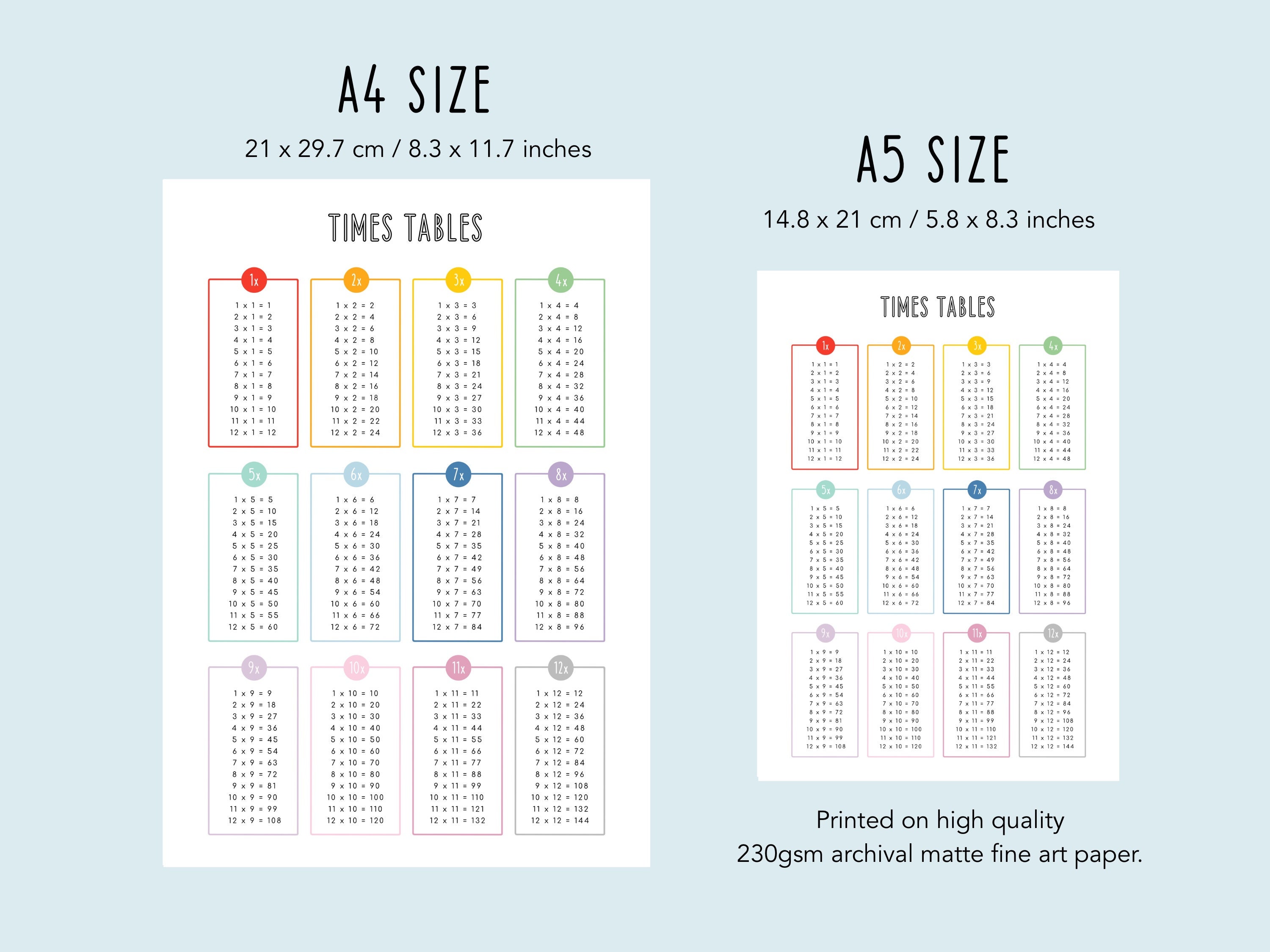 Times Table Print Multiplication Poster Maths Poster | Etsy UK