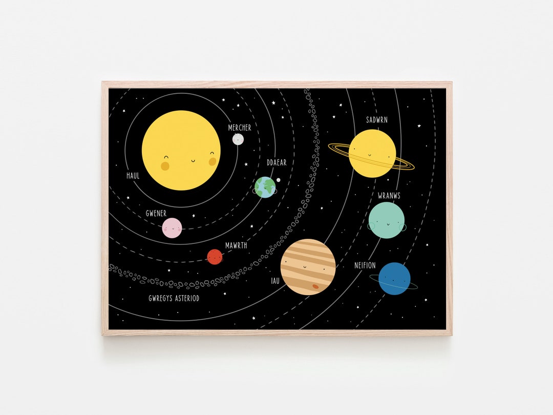 Cysawd Yr Haul - WELSH Solar System Print - Welsh Language Childrens ...