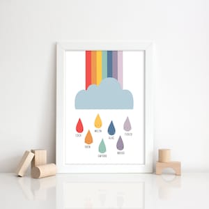 WELSH Colours Print Enfys Welsh Nursery Wall Art Cymraeg - Etsy