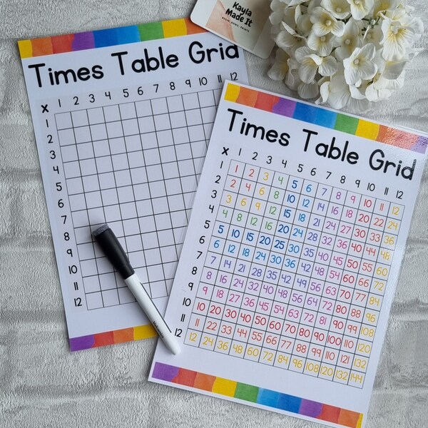 Times Table Poster - Etsy UK