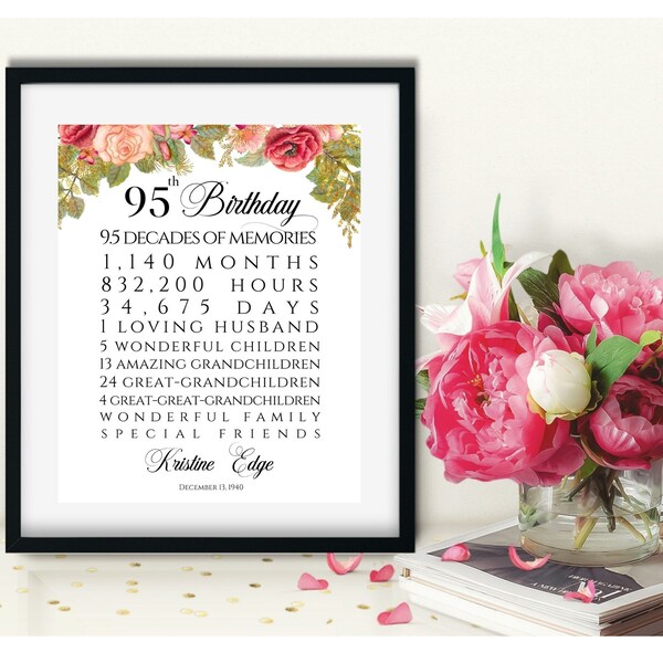 95th Birthday Sign - Etsy