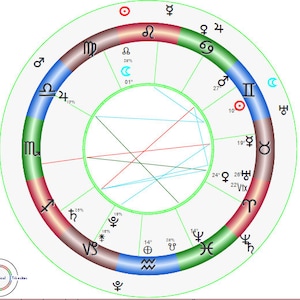 Reading/interpretation of the Natal Chart Transits forecasts - Etsy