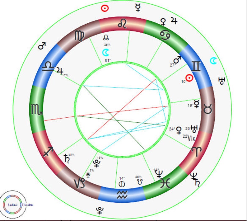 Reading/interpretation of the Natal Chart Transits forecasts - Etsy Israel