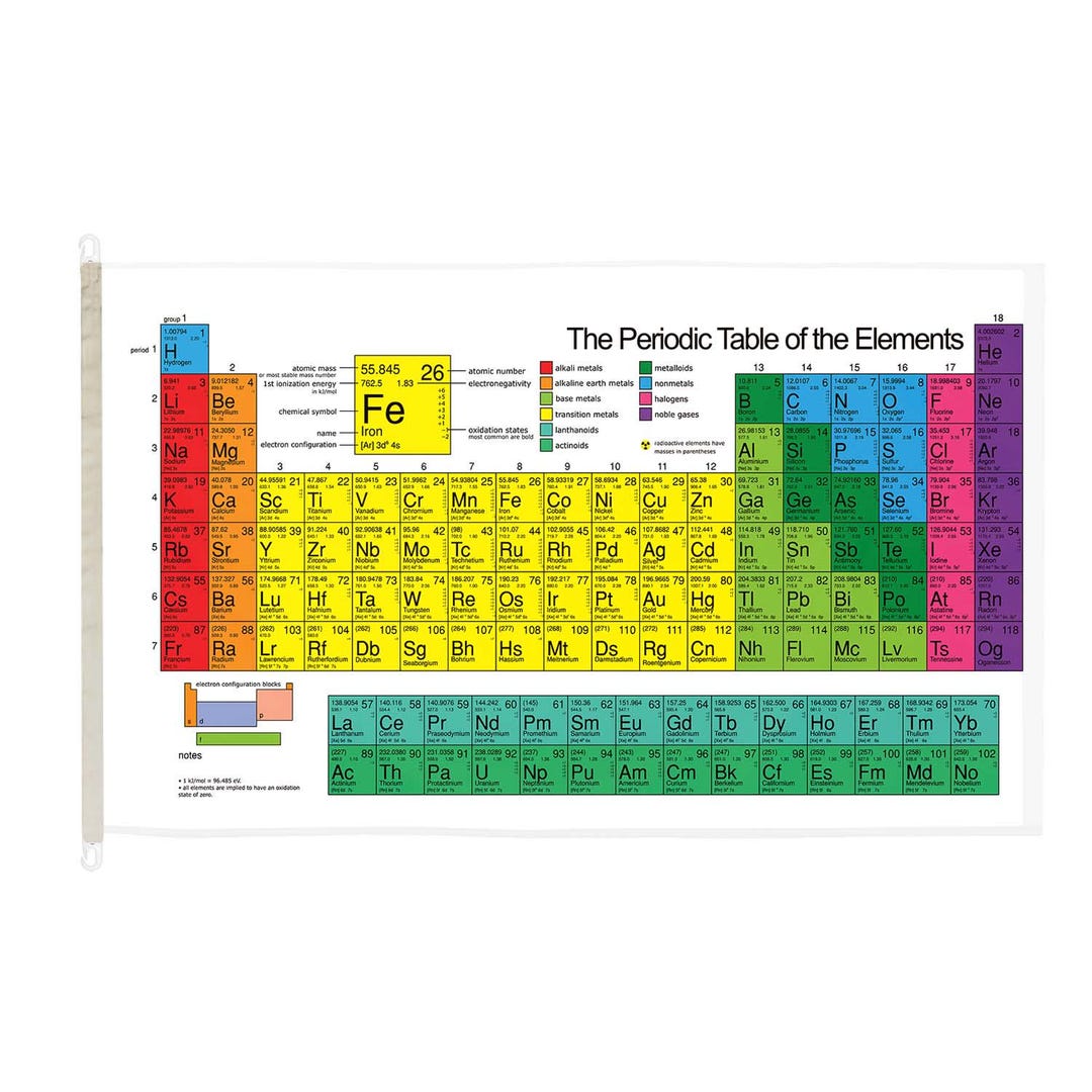 Duraflag Periodic Table Premium Quality Flag With Clips / Rings - Etsy