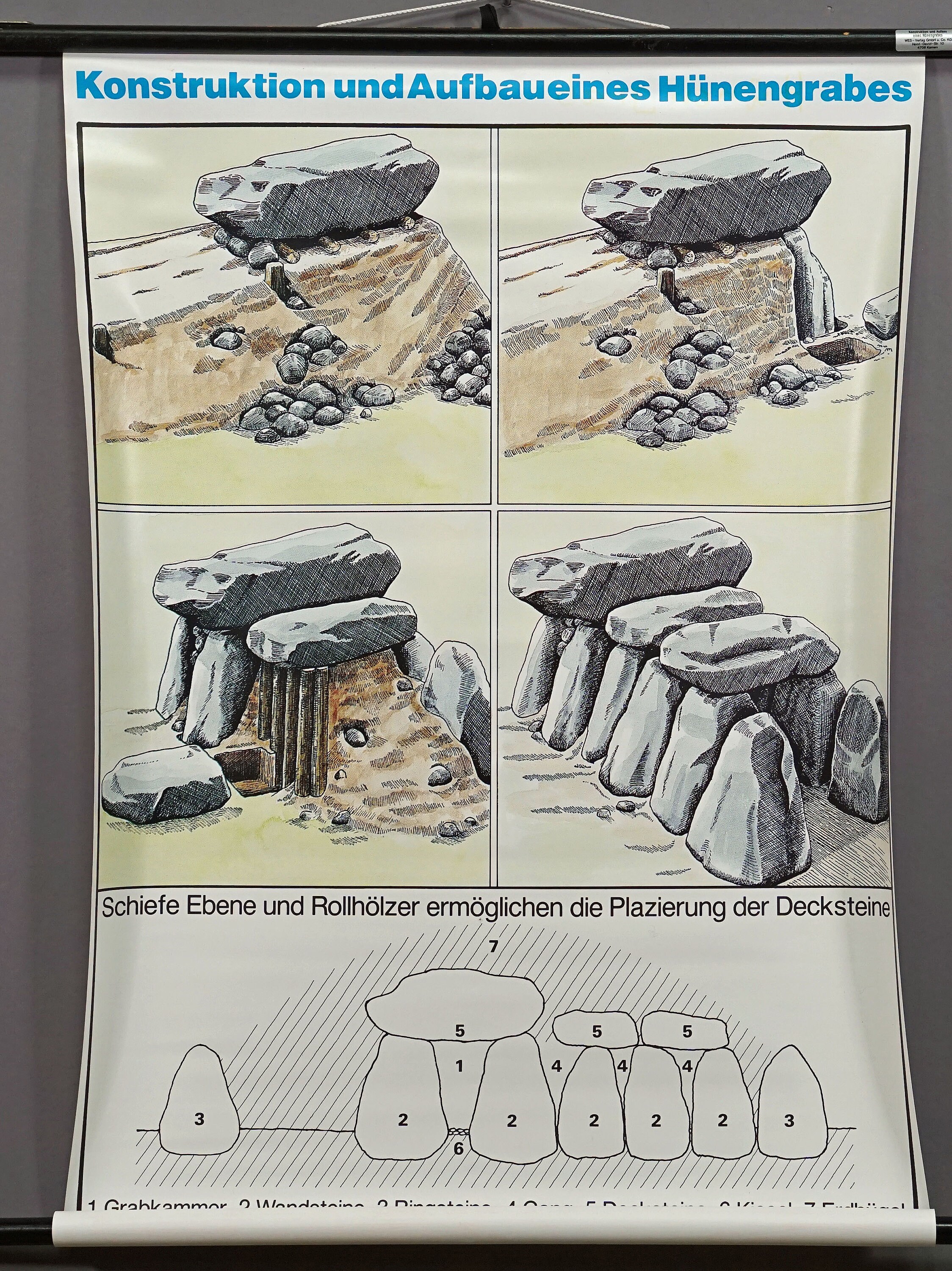 History Mural Wall Chart Construction and Erection of a Barrow - Etsy