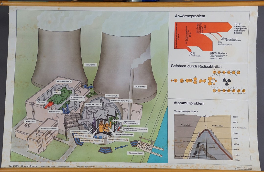 Mural Wall Chart Nuclear Power Station Waste Heat Problem Hazards ...