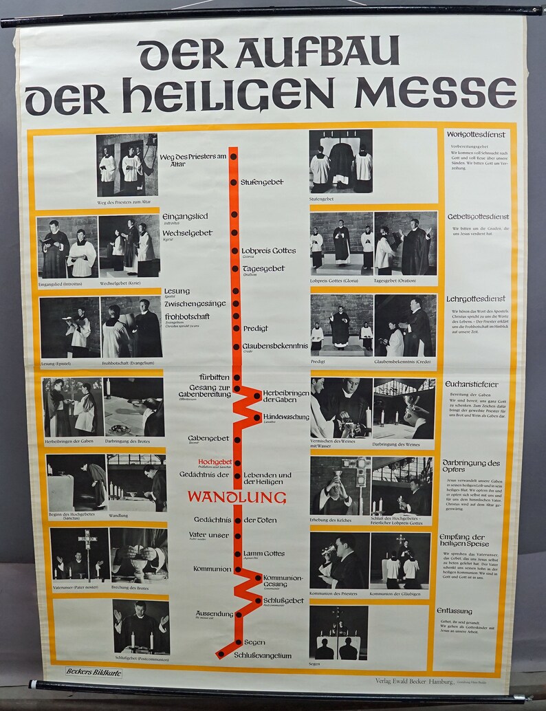 Religious Mural Wall Chart Structure of the Holy Mass Catholic - Etsy