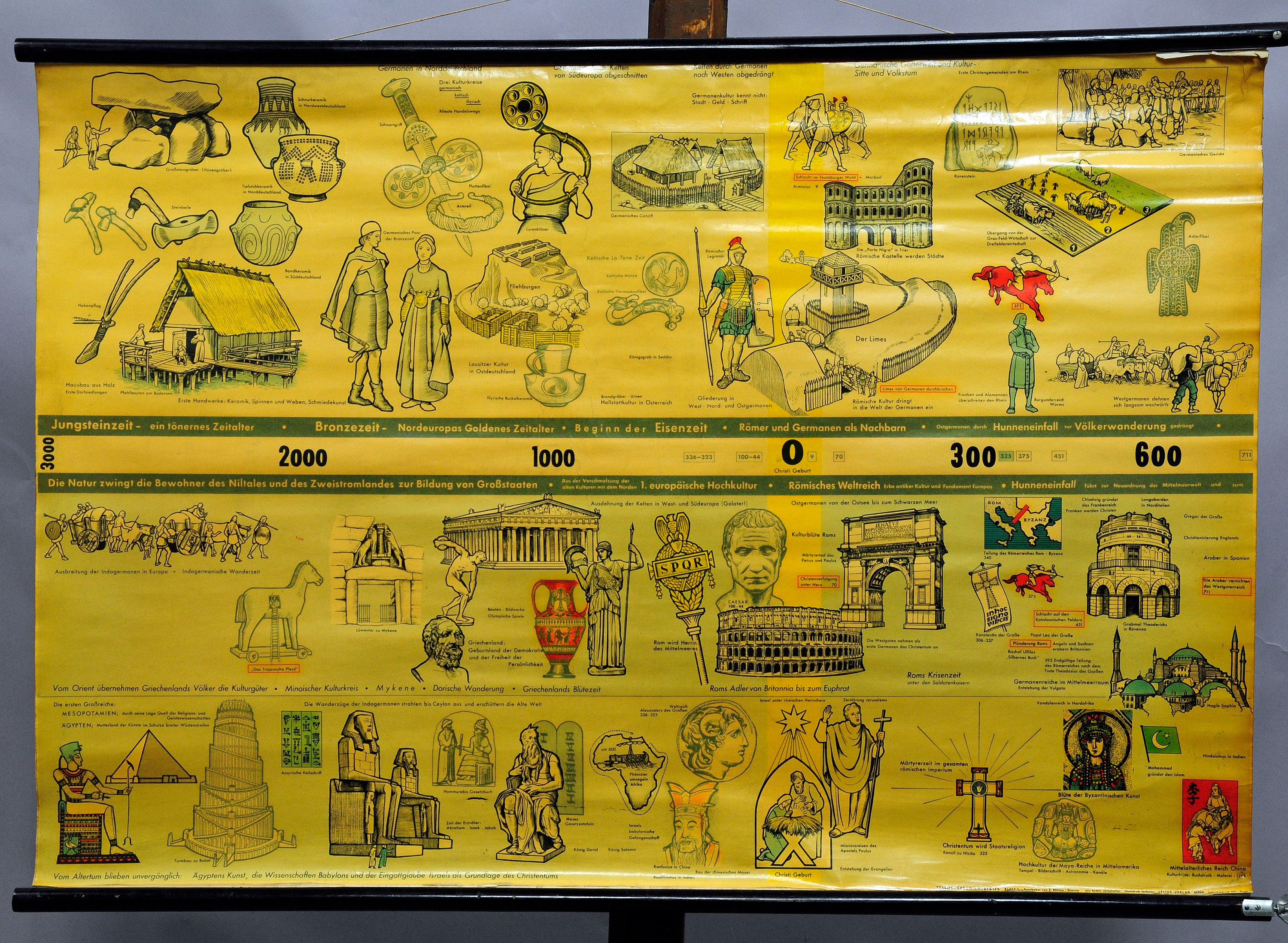 3000 B.C. to 600 A.D. Vintage Mural Rollable History Wall Chart ...