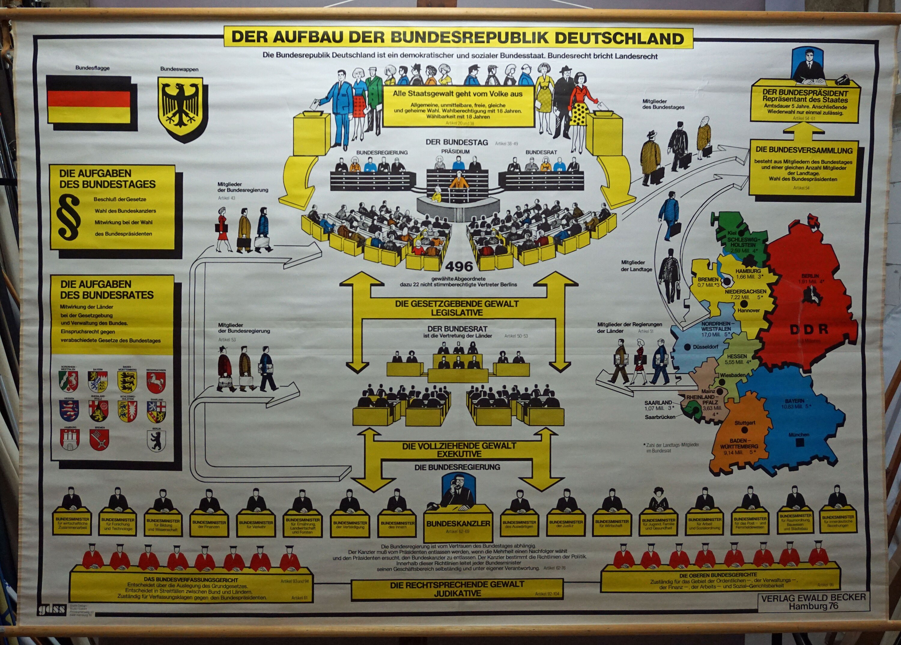 Vintage History Wall Chart Political Structure of Germany | Etsy