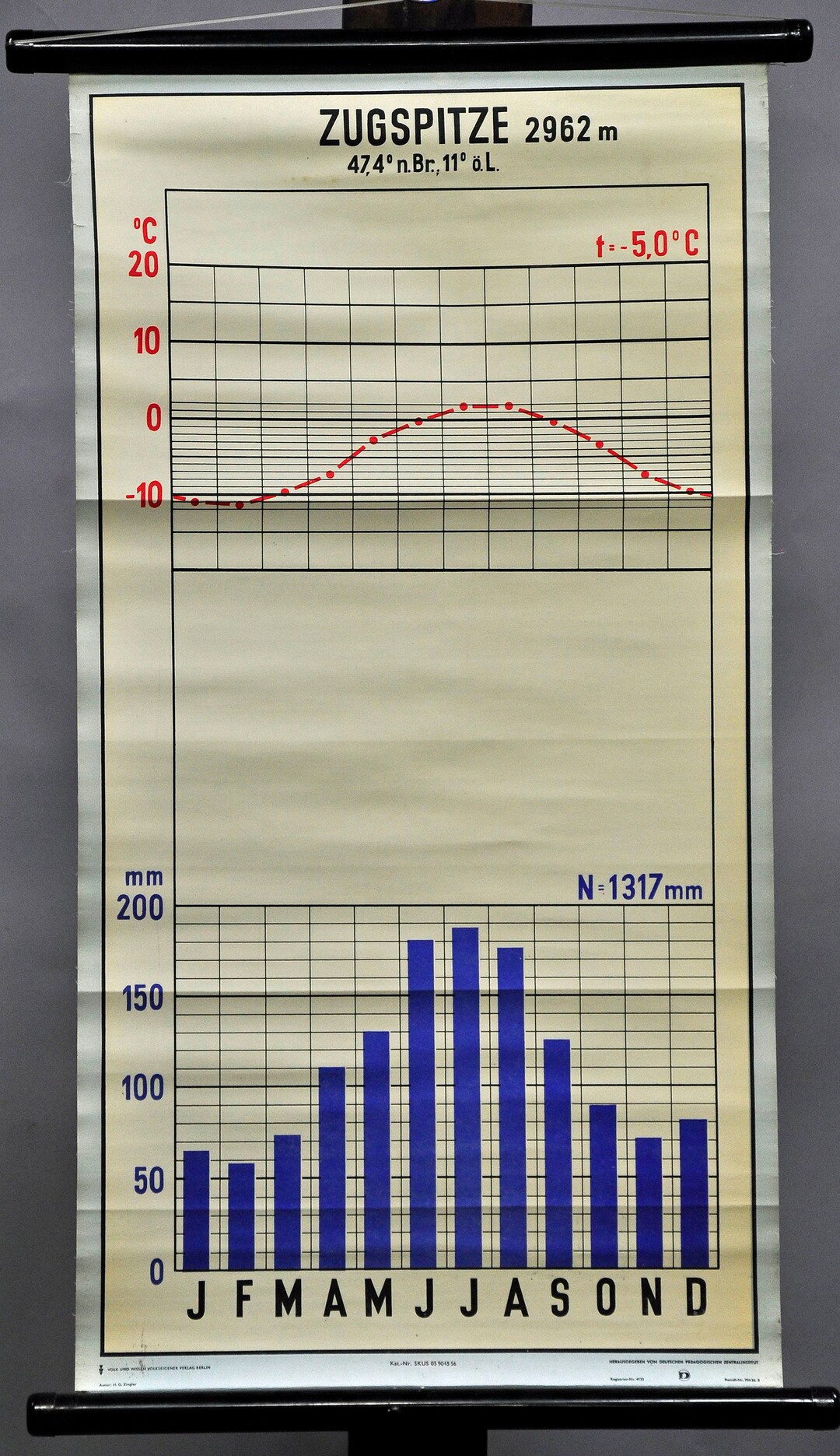 Geographical Wall Chart, Climate Graph of the Zugspitze, Bavaria ...