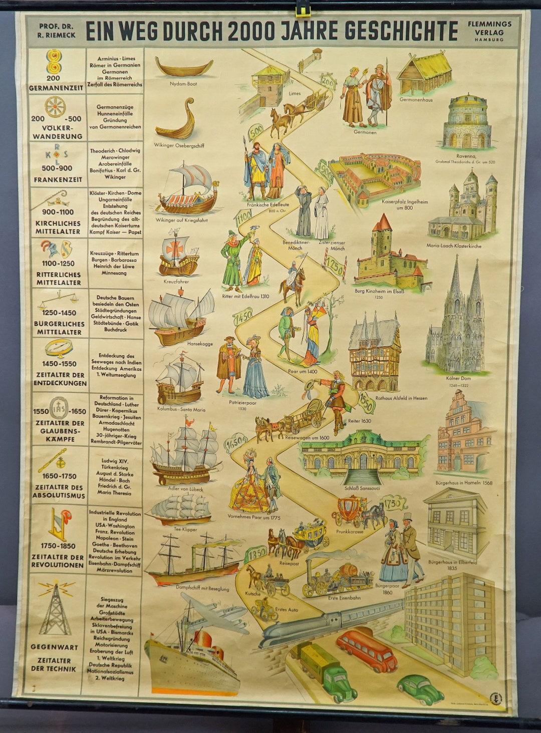 Nostalgia 2000 Years of World History Wallchart Poster - Etsy Canada