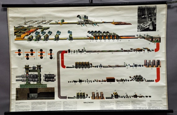 Traditional Rollable Wall Chart Poster Rolling Mill Drawing - Etsy