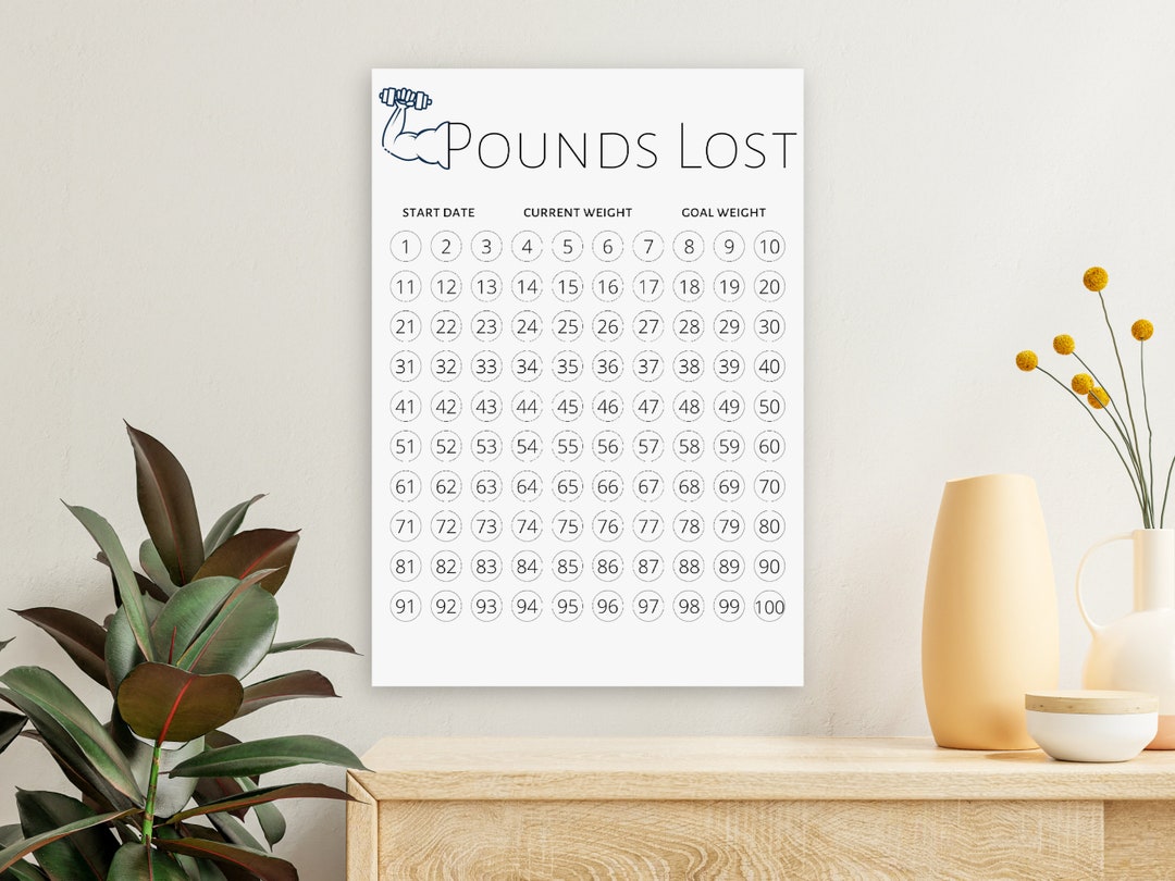 Pounds Lost Tracker, Weight Loss Tracker, 100 Pounds Lost, Weight Loss ...