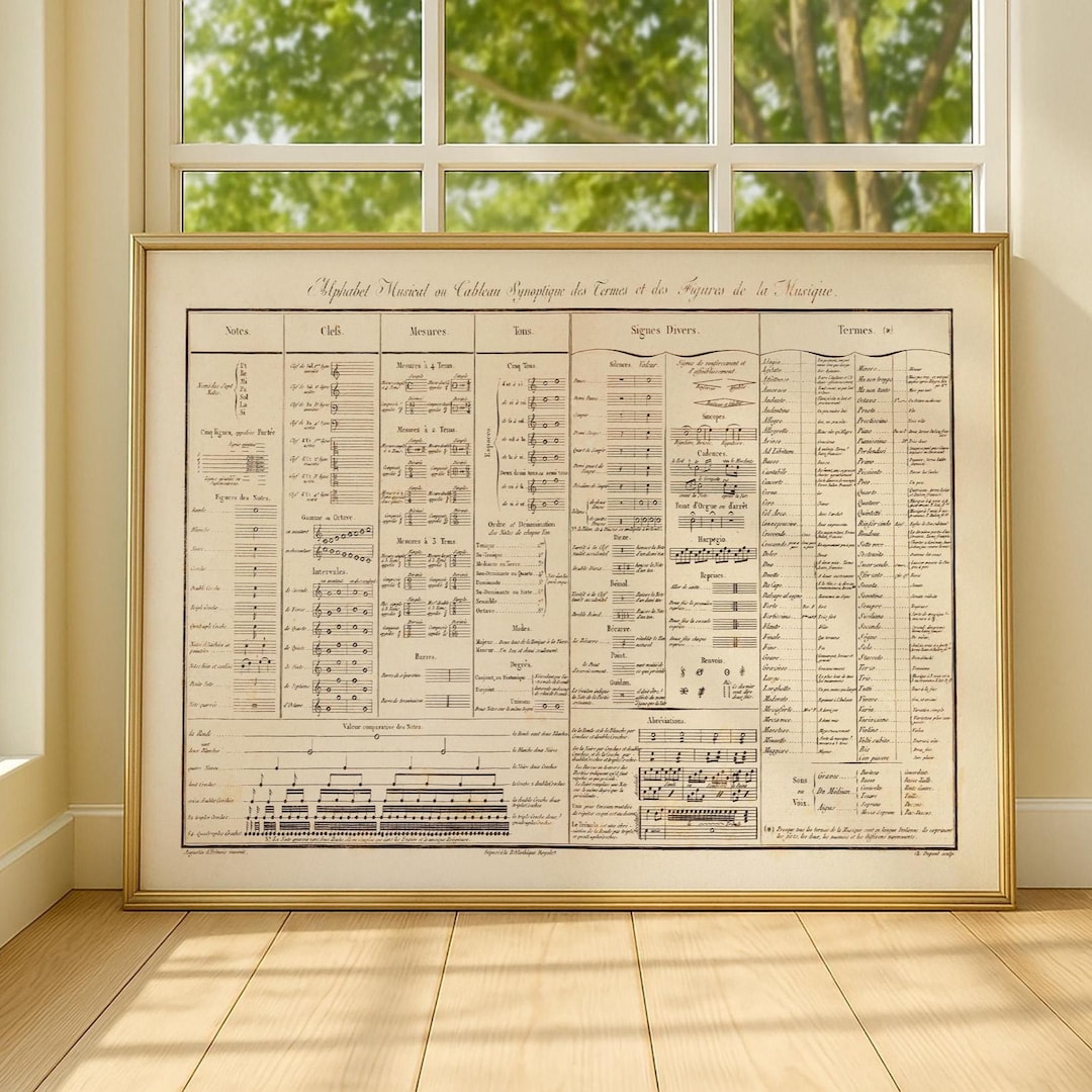 Vintage Musical Alphabet Print | Antique Music Theory Chart | Classical ...