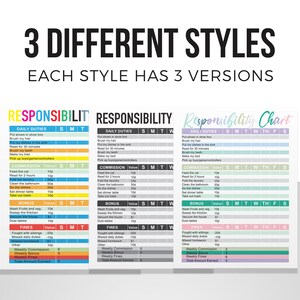 Editable Printable Family Responsibility Chart With Commission - Etsy
