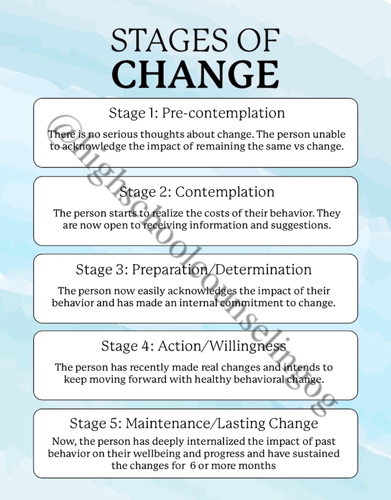 Making a Change, Motivational Interviewing for High School. Inspire ...