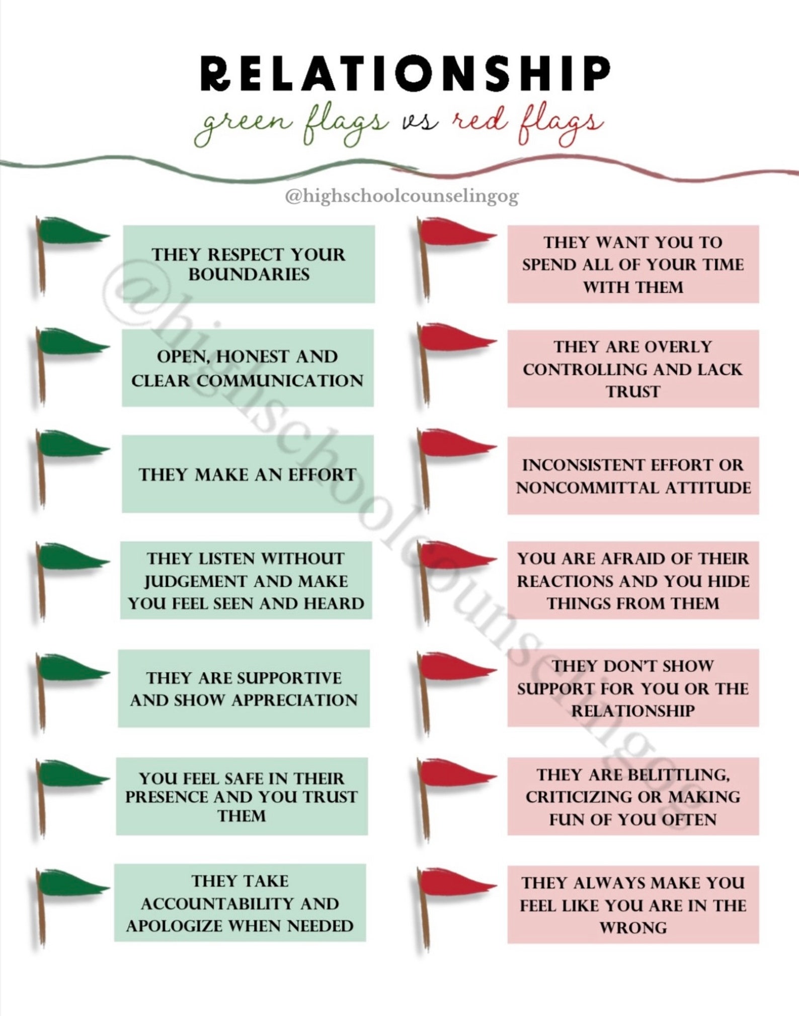 Healthy Relationships Green & Red Flags With a Blank Worksheet for ... Healthy Relationships Green & Red Flags With a Blank Worksheet for ...