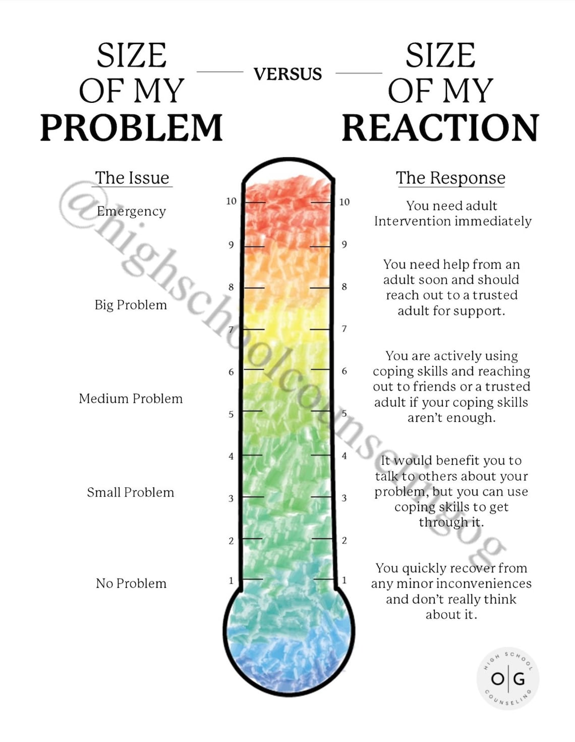 Size of My Problem Vs Reaction for High School! PDF Perfect for School ...