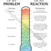 Size of My Problem Vs Reaction for High School! PDF Perfect for School ...