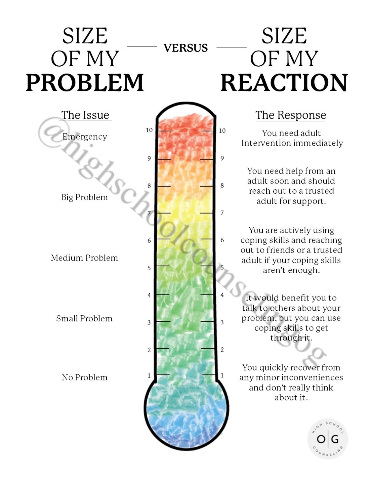 Size of My Problem Vs Reaction for High School! PDF Perfect for School ...