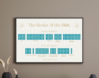 Books of the Bible Poster Christian Wall Art Sunday School Decor Church ...