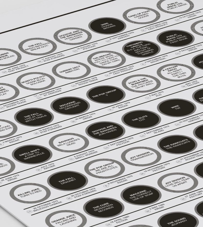British Post-punk: Key Records (1978 - 1982) - Wall Art Print in A1 or ...