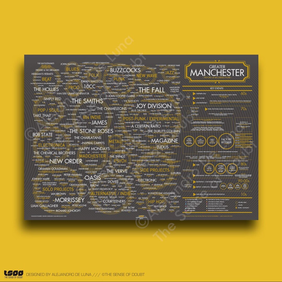 Manchester Music Print: Wall Art Print A1 Size UK Music - Etsy