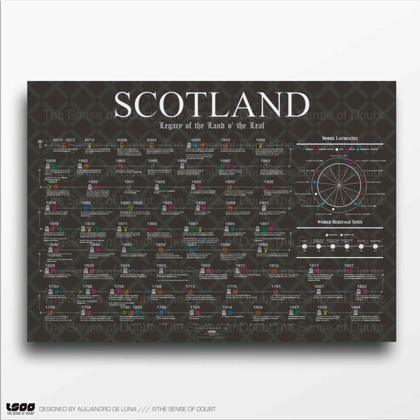 Scotland Poster - Etsy