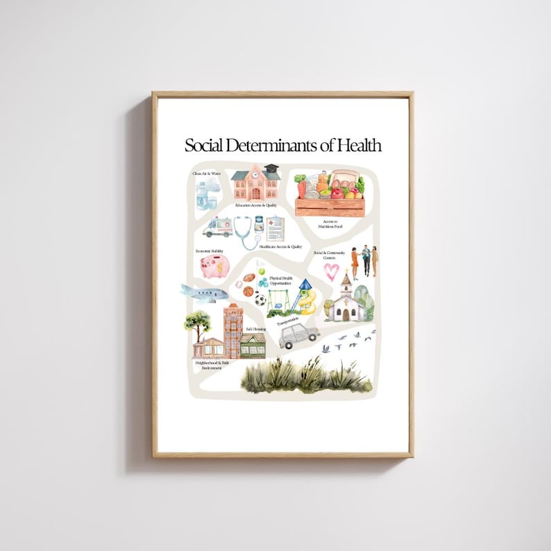 Social Determinants of Health Poster (3 Variations) - Etsy