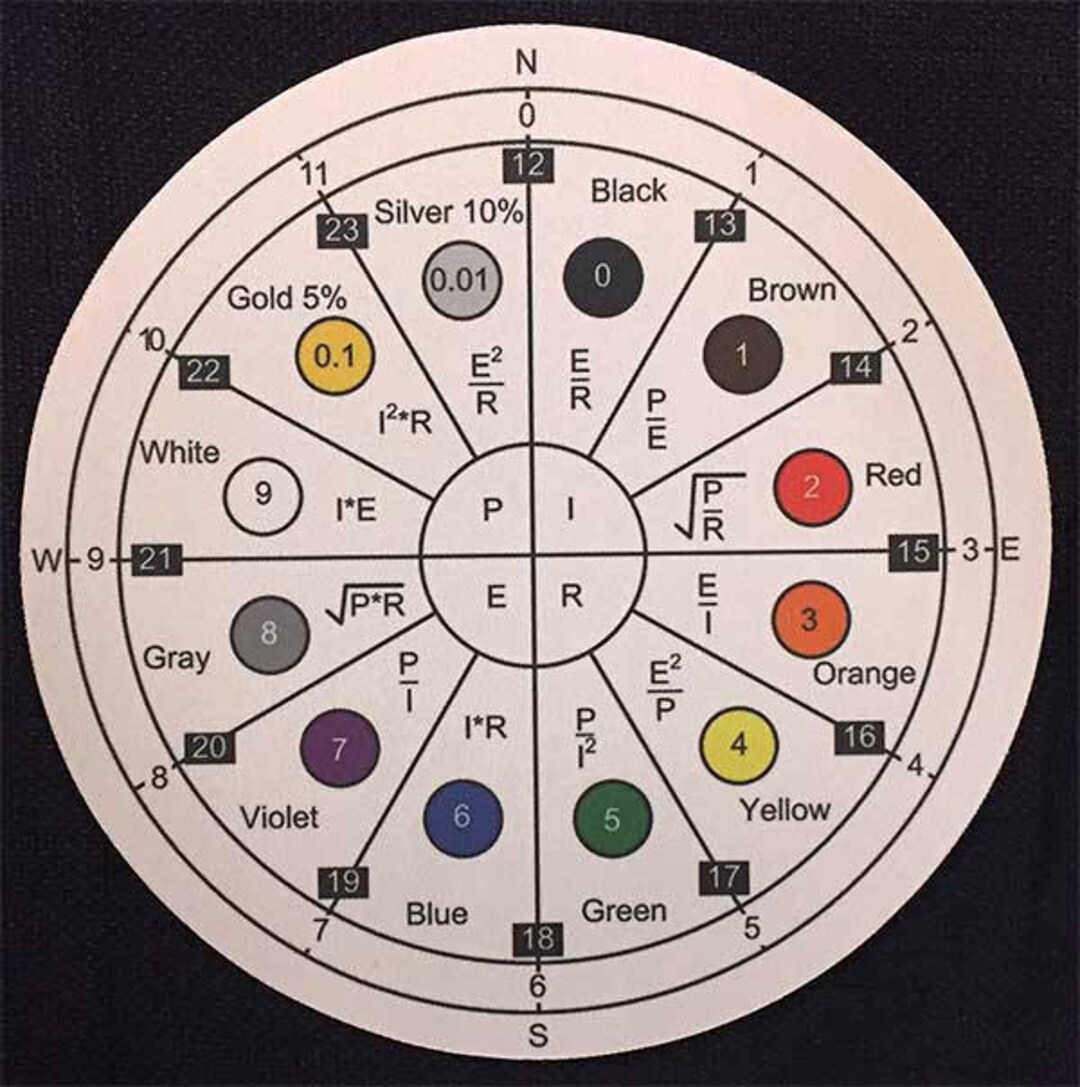 Ohms Law / Resistor Color Code Mouse Pad - Etsy