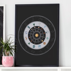 Zodiac Art Print | Constellations, Nursery Decor, Wall Art, Wall Decor ...