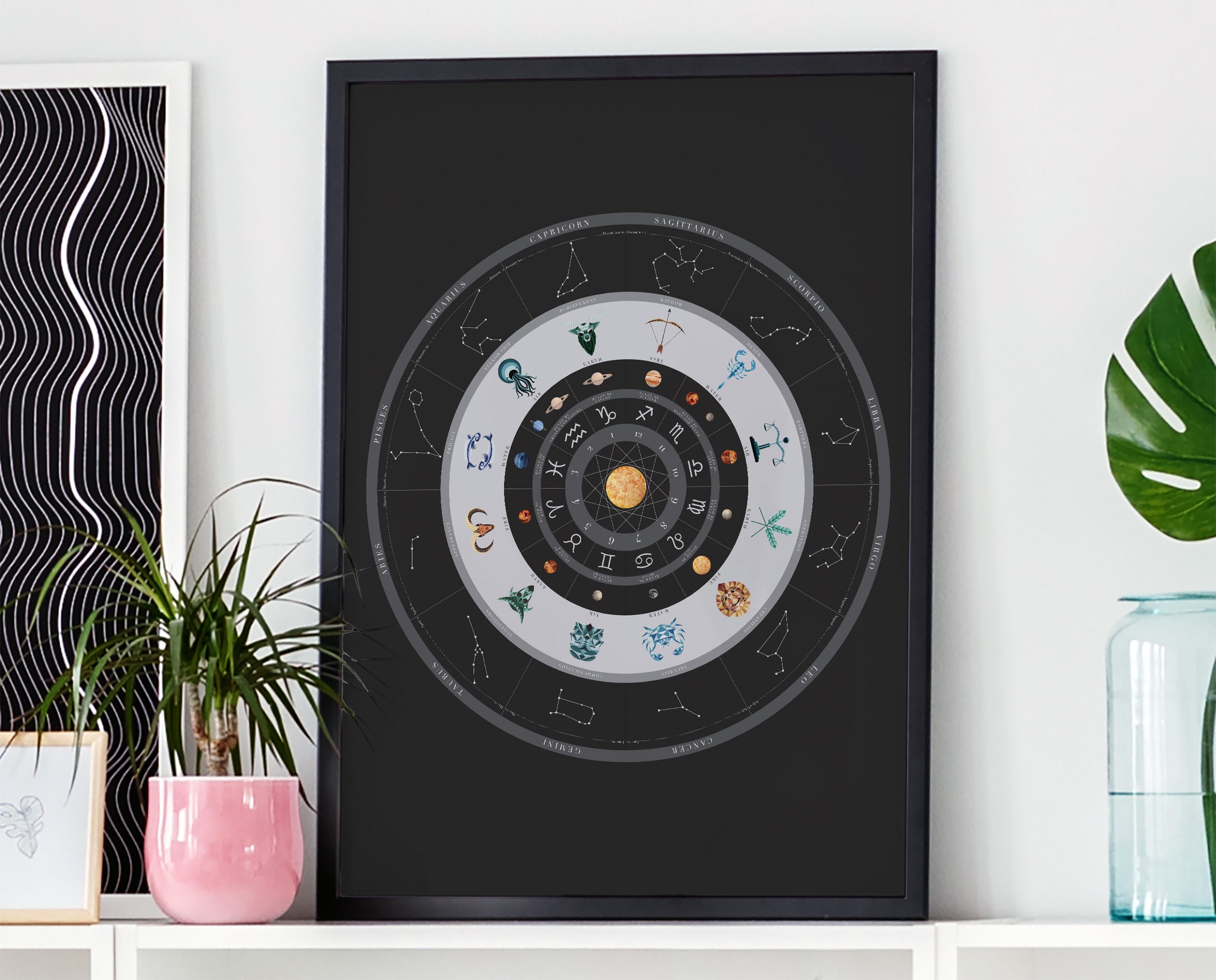 Zodiac Art Print constellations nursery decor wall art | Etsy