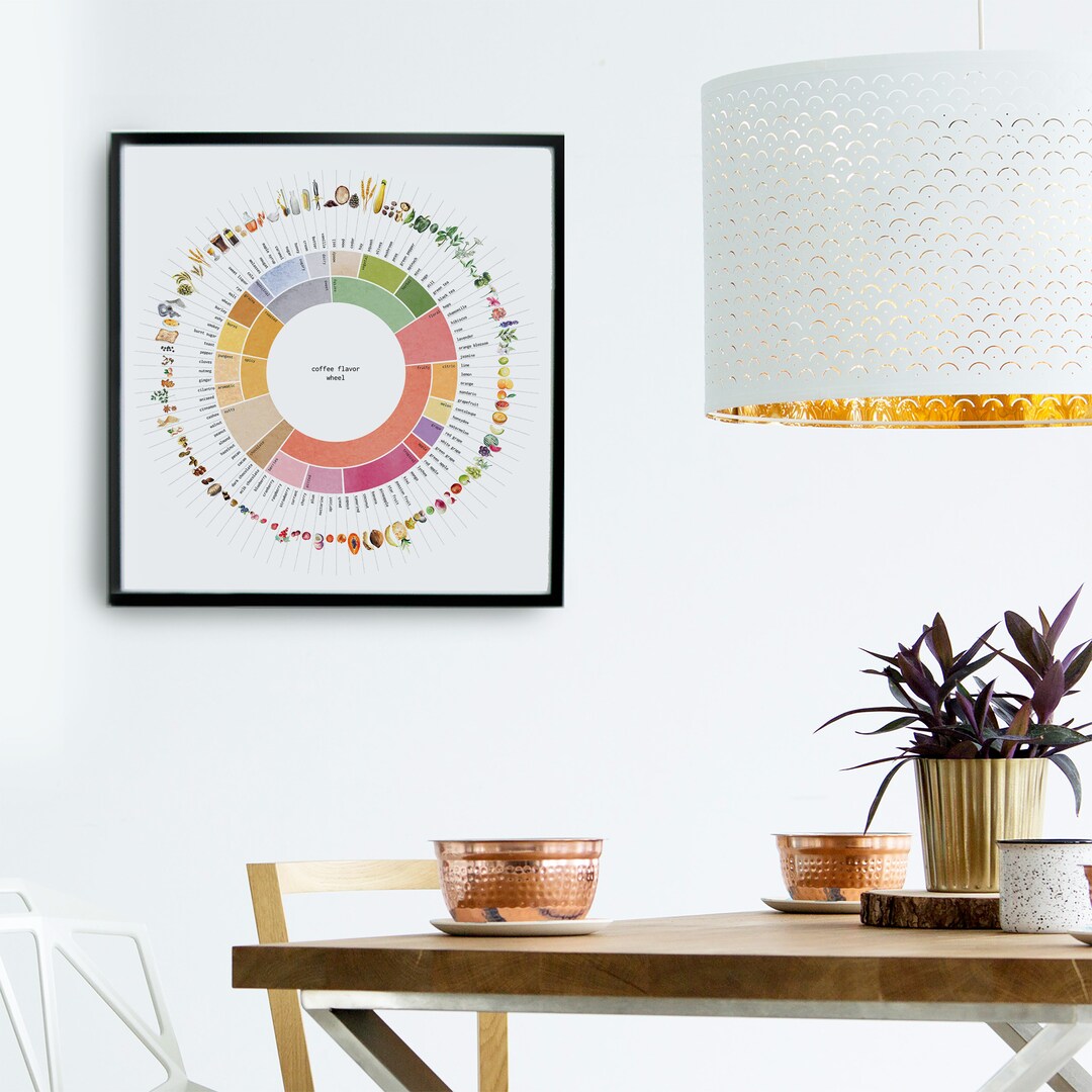 Coffee Flavor Wheel Printable | Kitchen Wall Art | Kitchen Decor Coffee ...