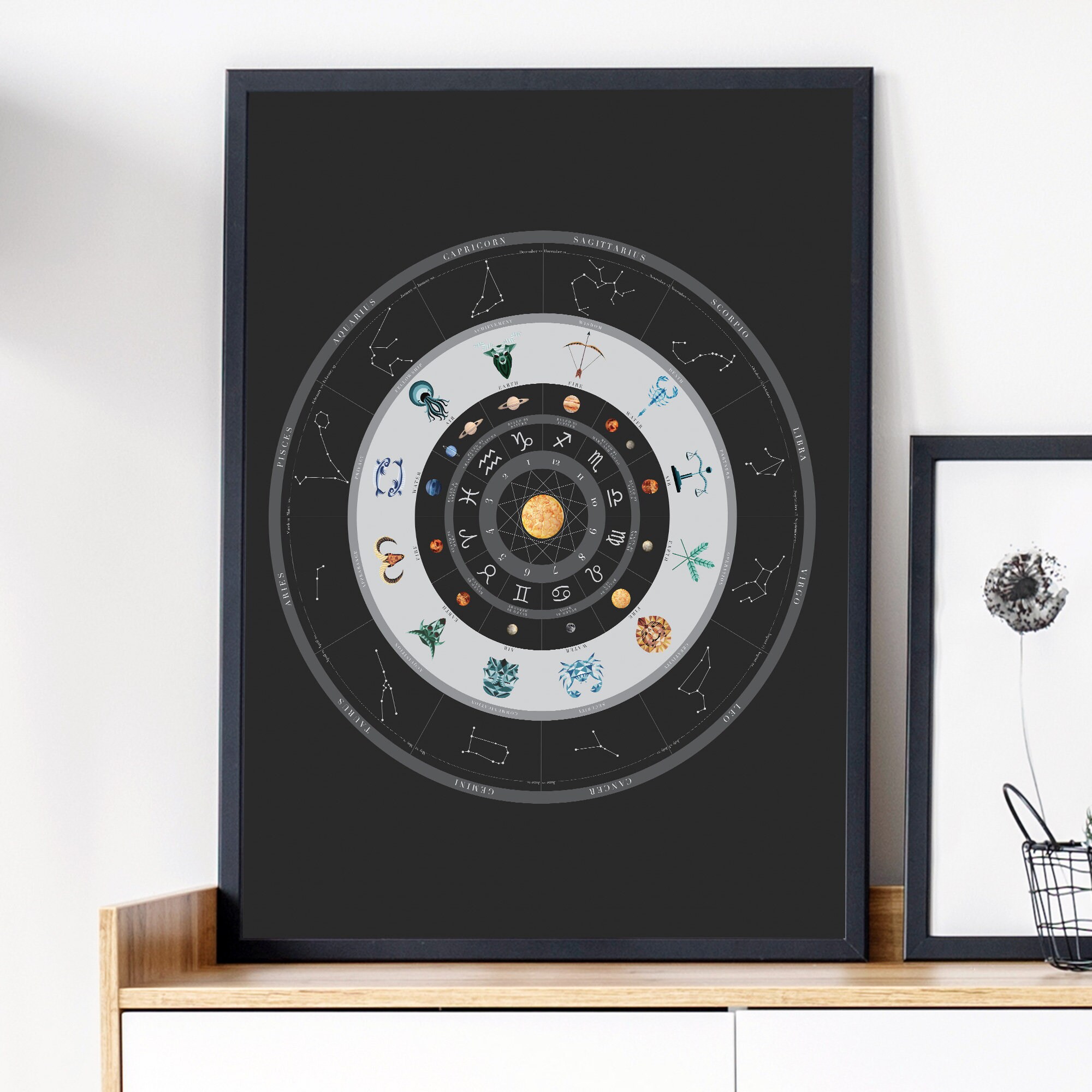 Zodiac Art Print Constellations Nursery Decor Wall Art | Etsy